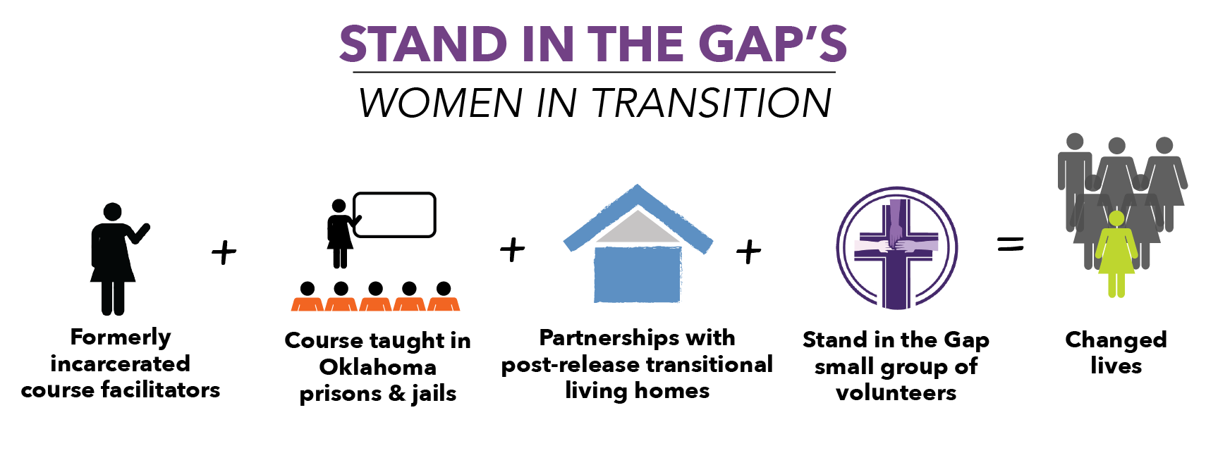 Women In Transition - Stand In The Gap Ministries